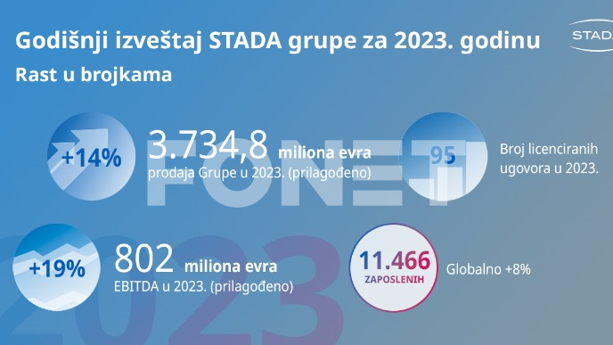 Fonet :: Promo :: Dvocifren rast Grupe